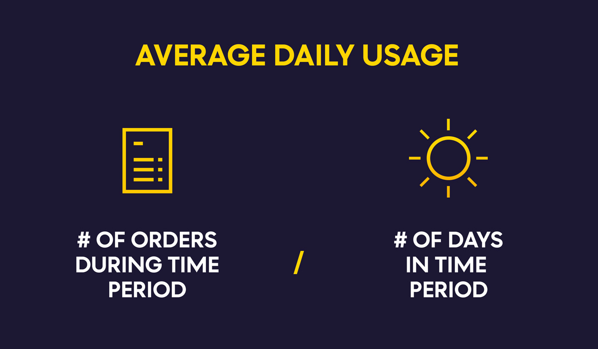 How To Solve The Reorder Point Formula Inventory Management Strategy