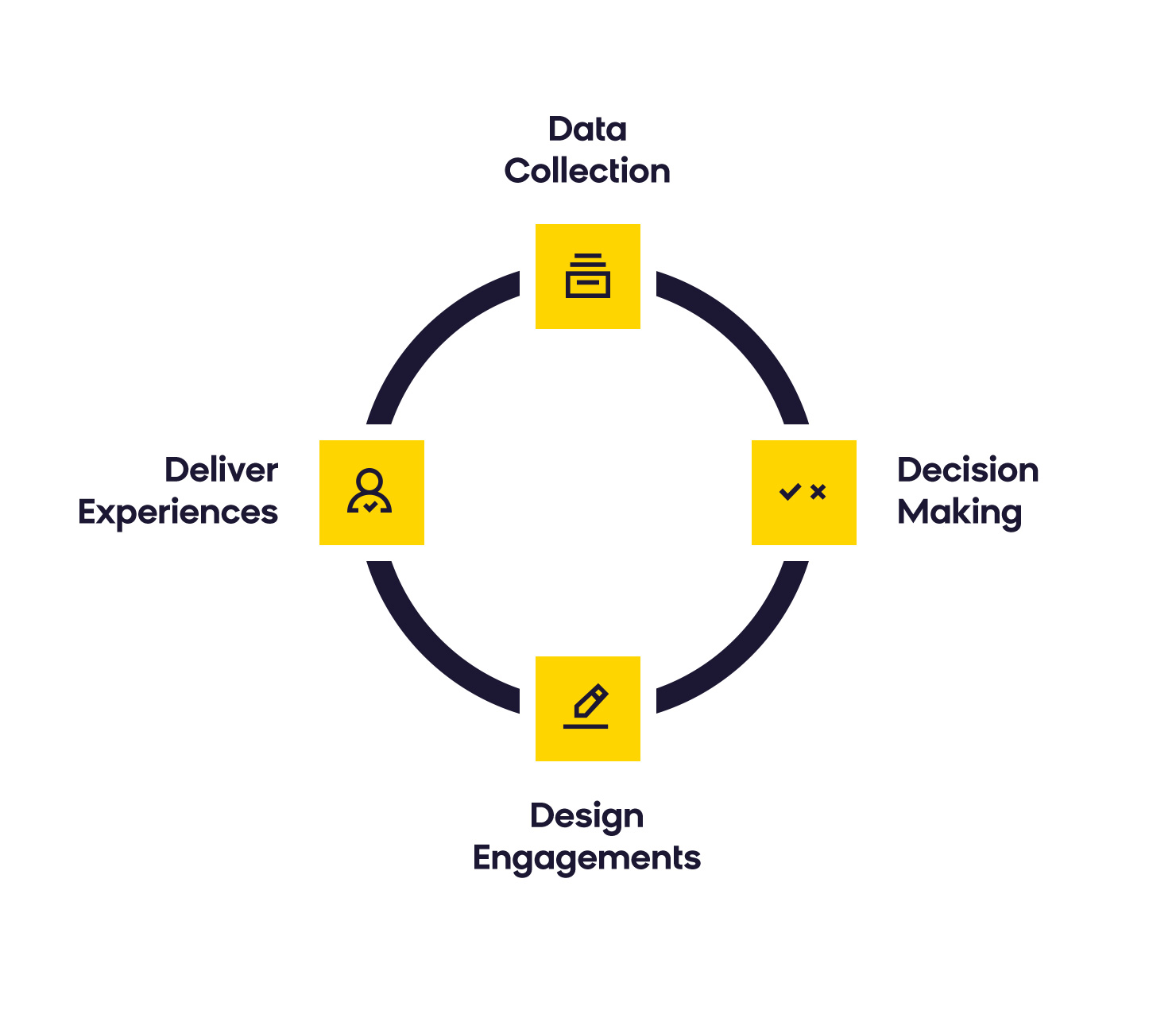 Why It s Crucial To Collect Customer Data And How To Make Use Of It